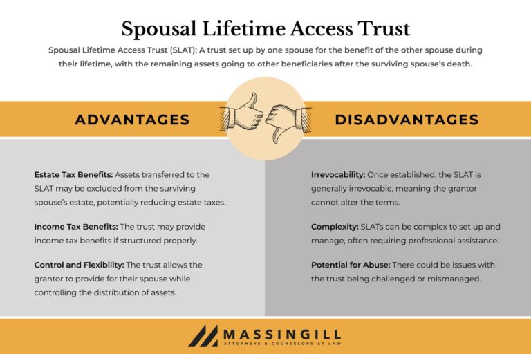 Creating a Spousal Lifetime Access Trust in Texas: 2025 Guide