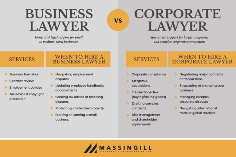 Business Lawyer Vs. Corporate Lawyer: Exploring the Difference
